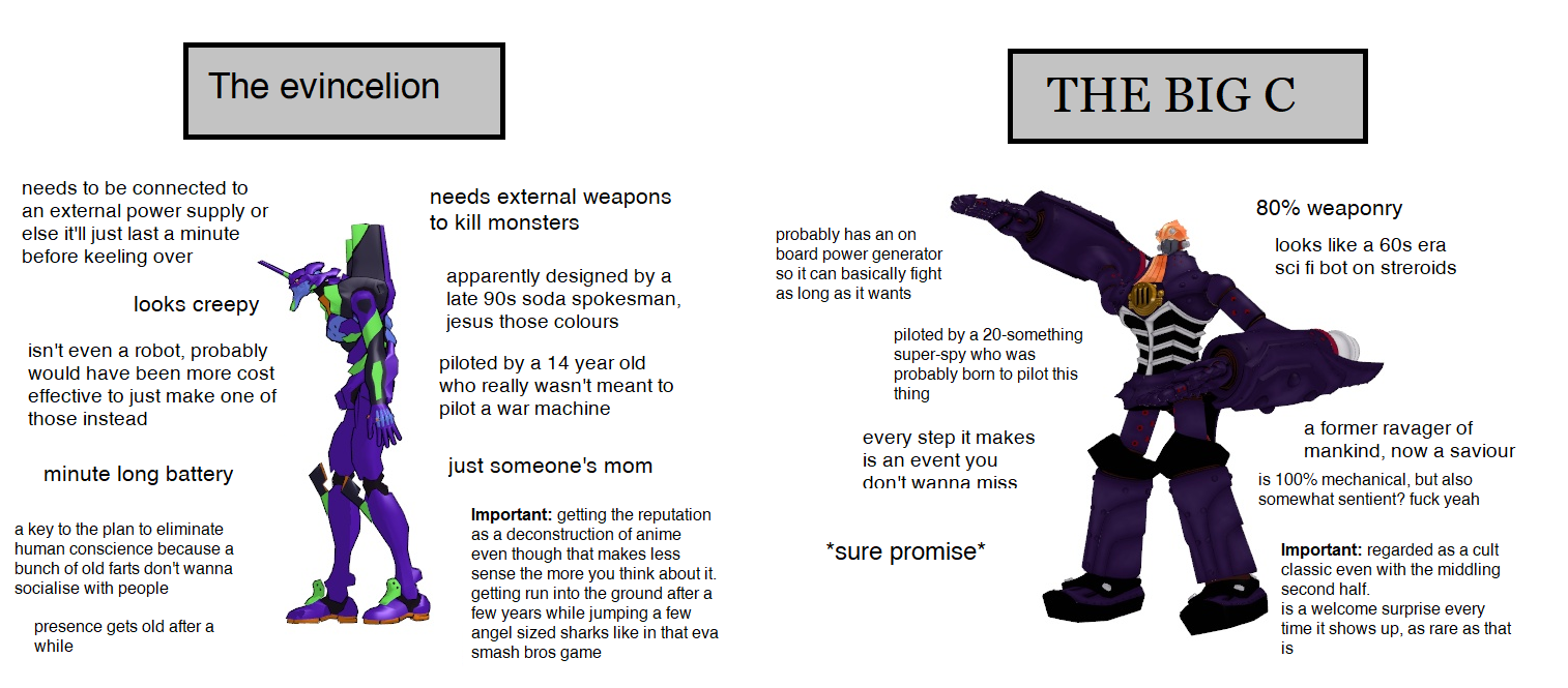 took me a while eh? | Anime / Manga | Know Your Meme