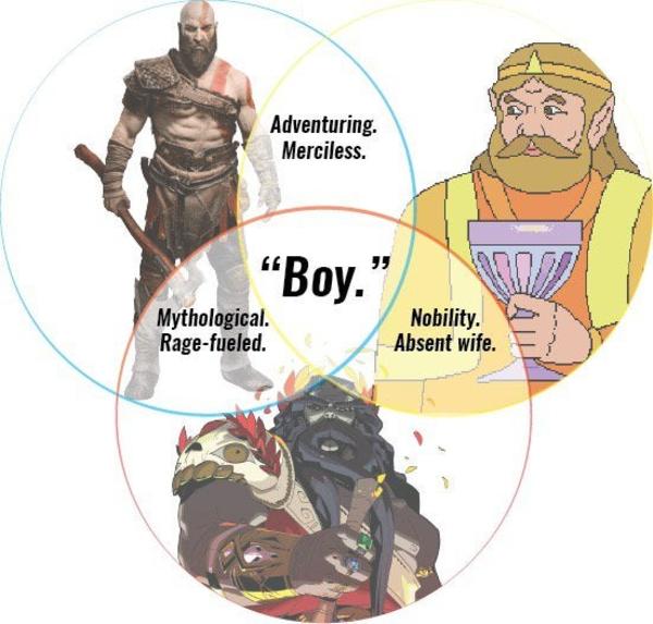 Father figures | Venn Diagram Parodies | Know Your Meme