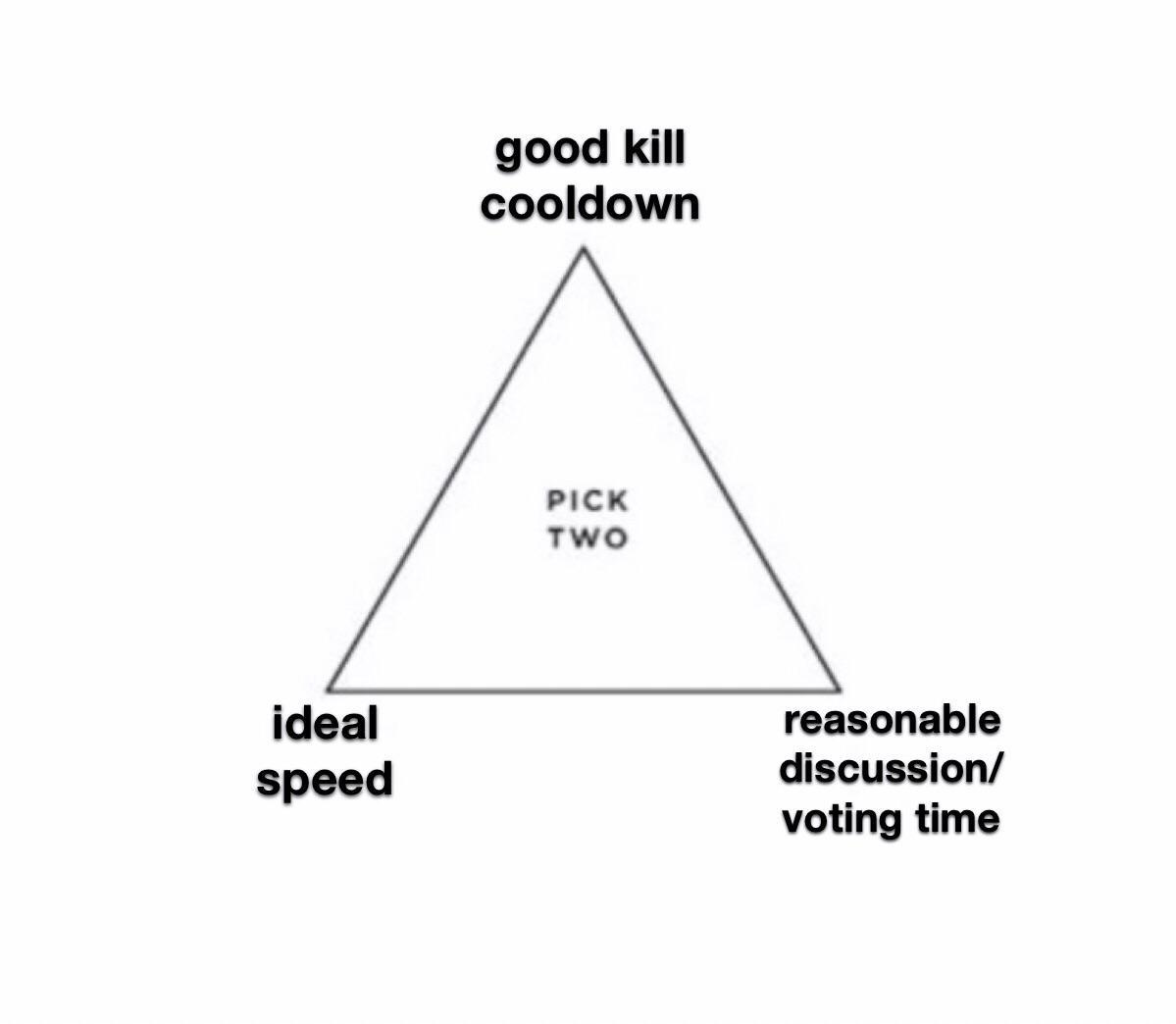 Among us pub settings triangle | /r/AmongUsMemes | Among Us | Know Your ...