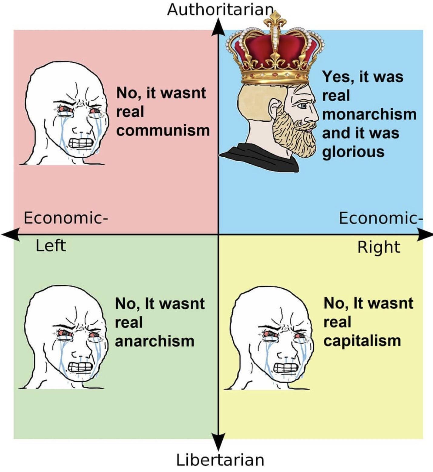 Probably a repost but still very based meme | /r/PoliticalCompassMemes ...