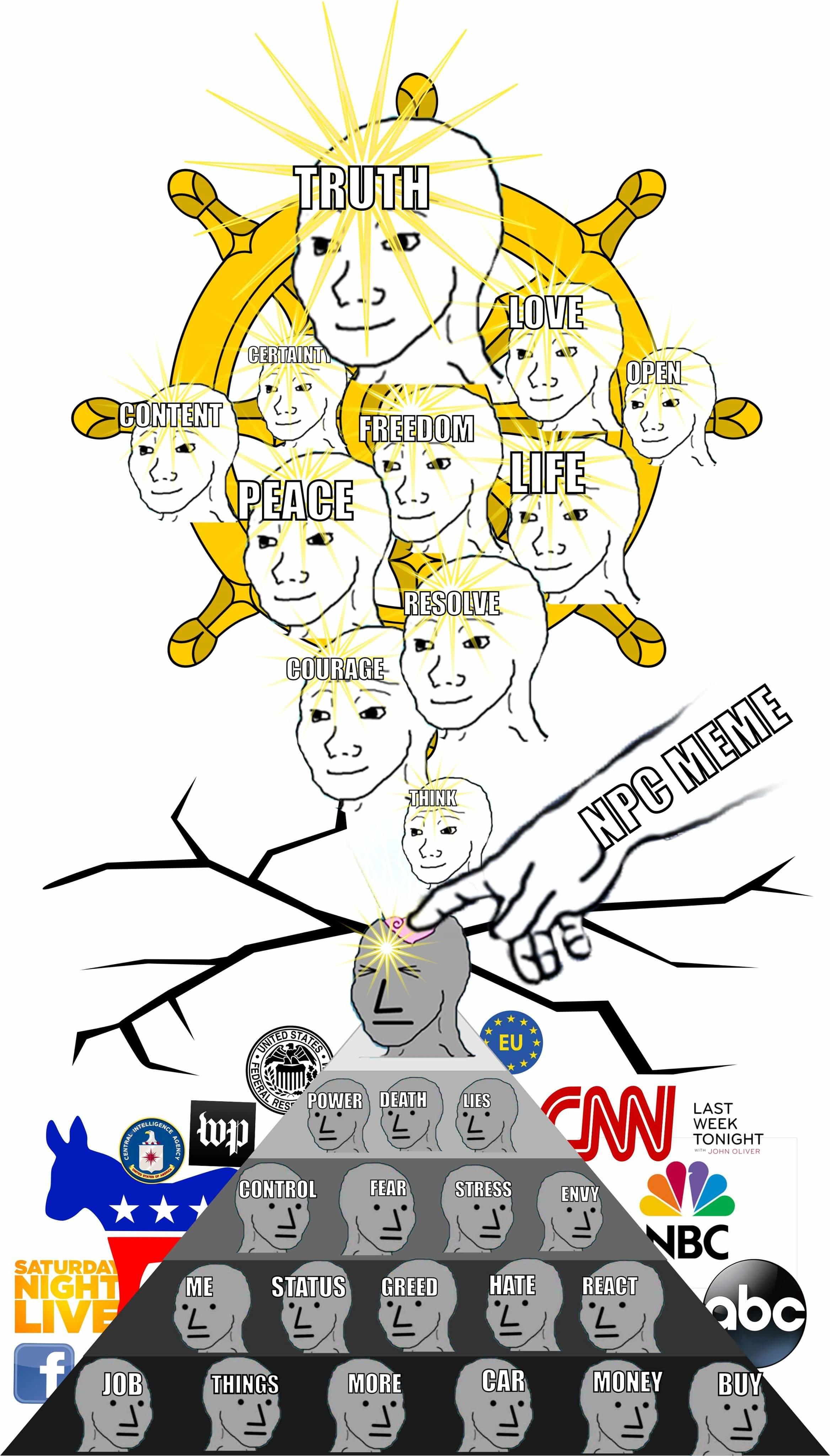 npc (hierarchical pyramid ascension) | NPC Wojak | Know Your Meme