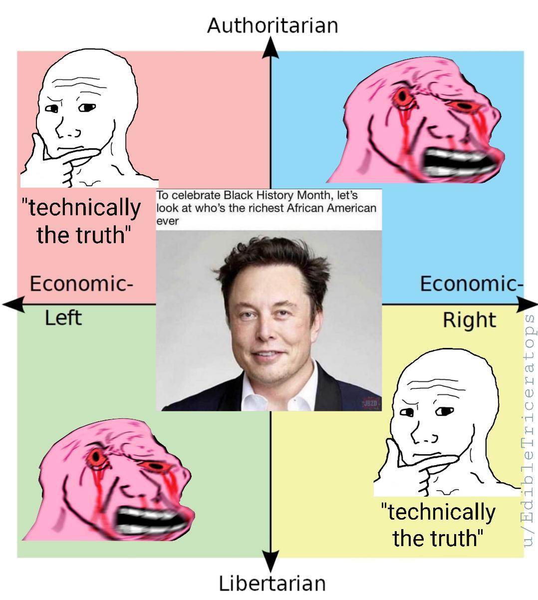 Diagonal unity | /r/PoliticalCompassMemes | Political Compass | Know ...