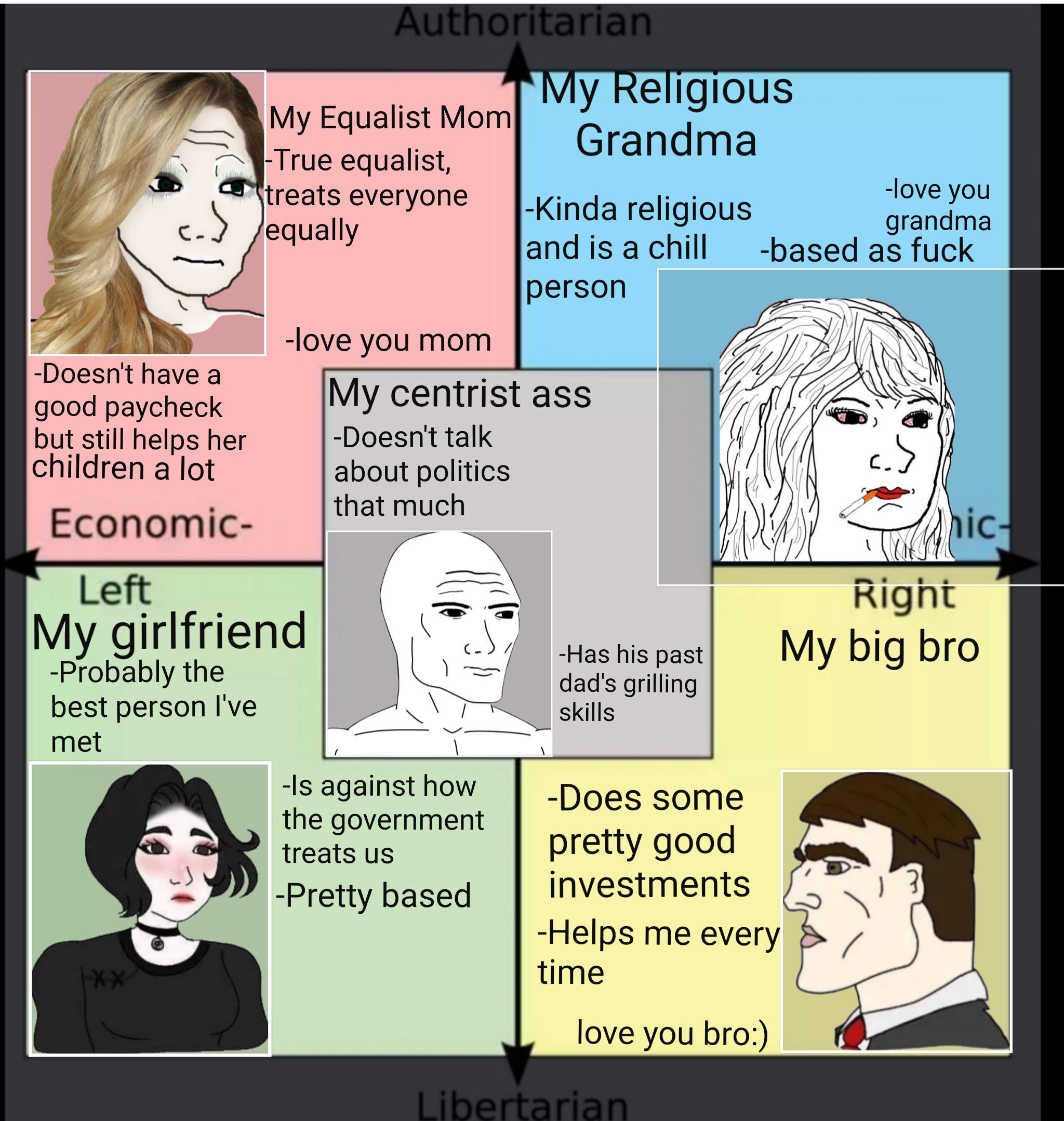 My based loved ones(sorry for the weird frames over the wojaks, I don't ...