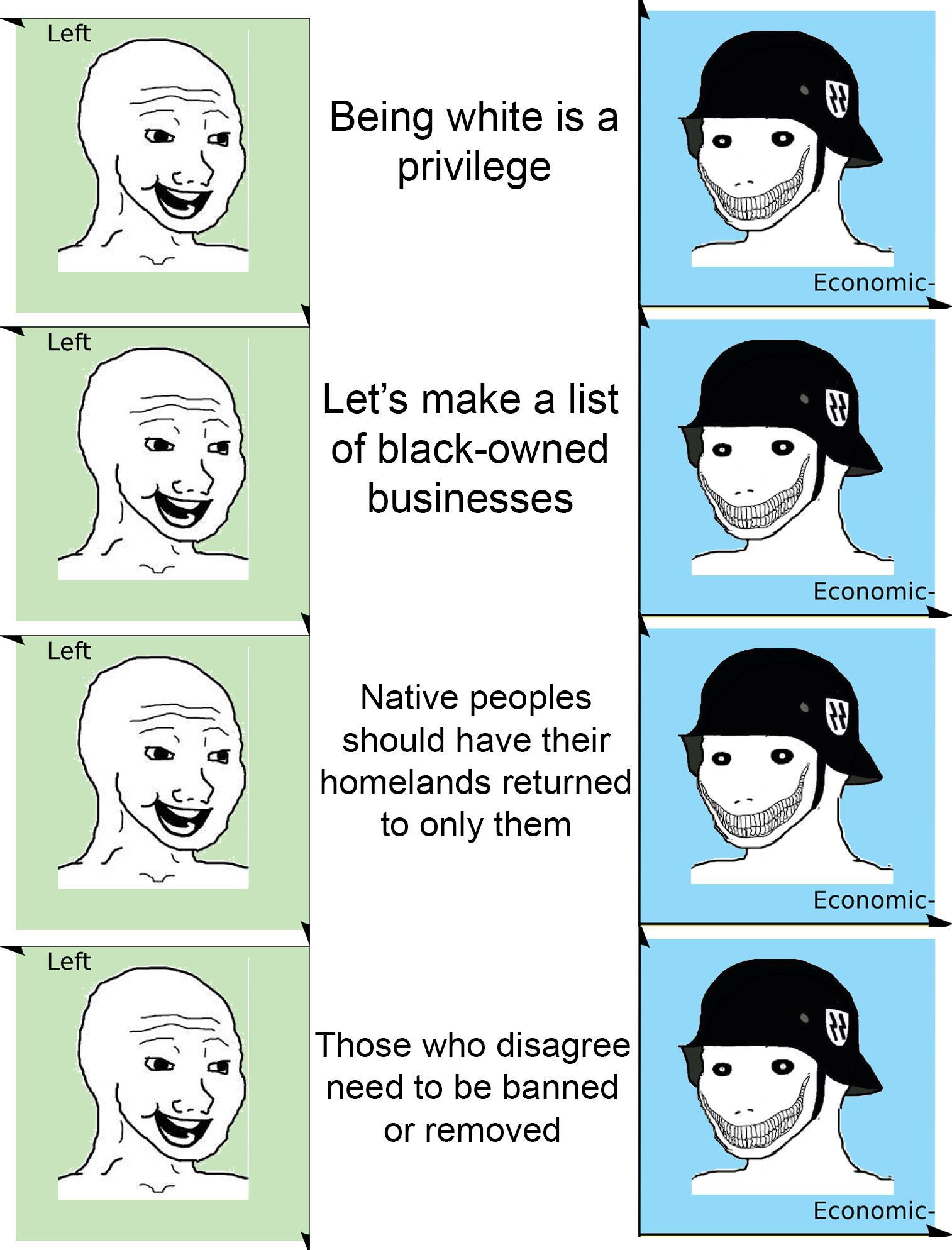 Cursed Diagonal Unity | /r/PoliticalCompassMemes | Political Compass ...