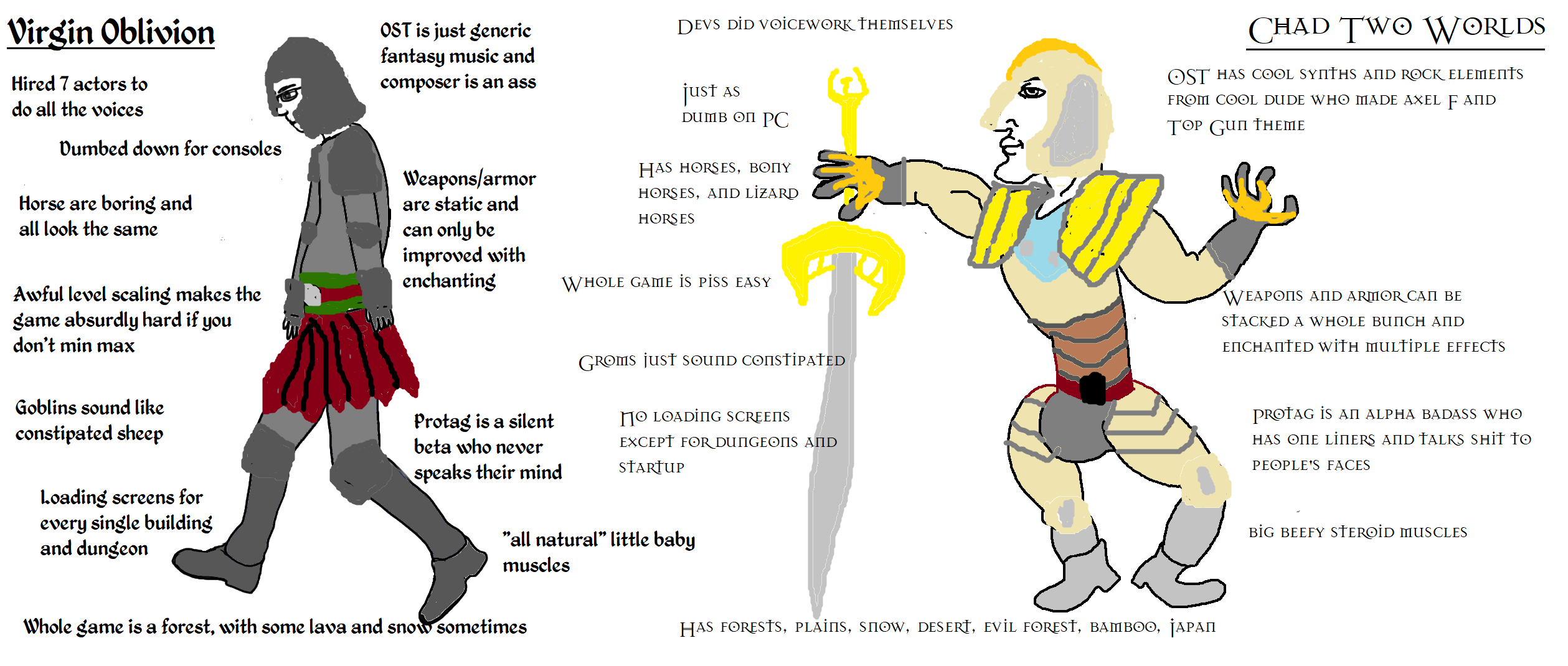 Virgin Tes Oblivion Vs The Chad Two Worlds Virgin Vs Chad Know Your Meme
