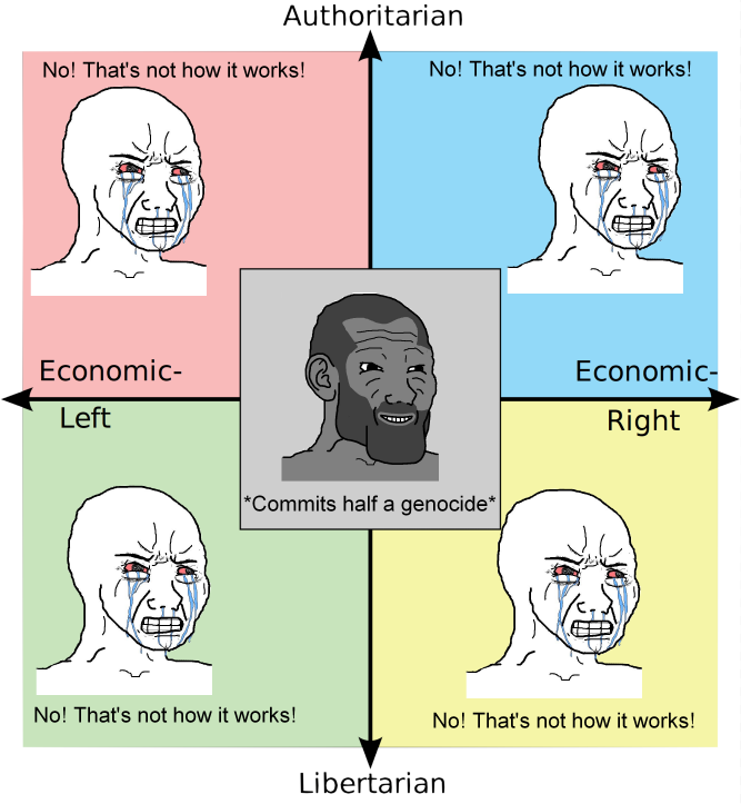 Centrists know how to compromise | /r/PoliticalCompassMemes | Political ...