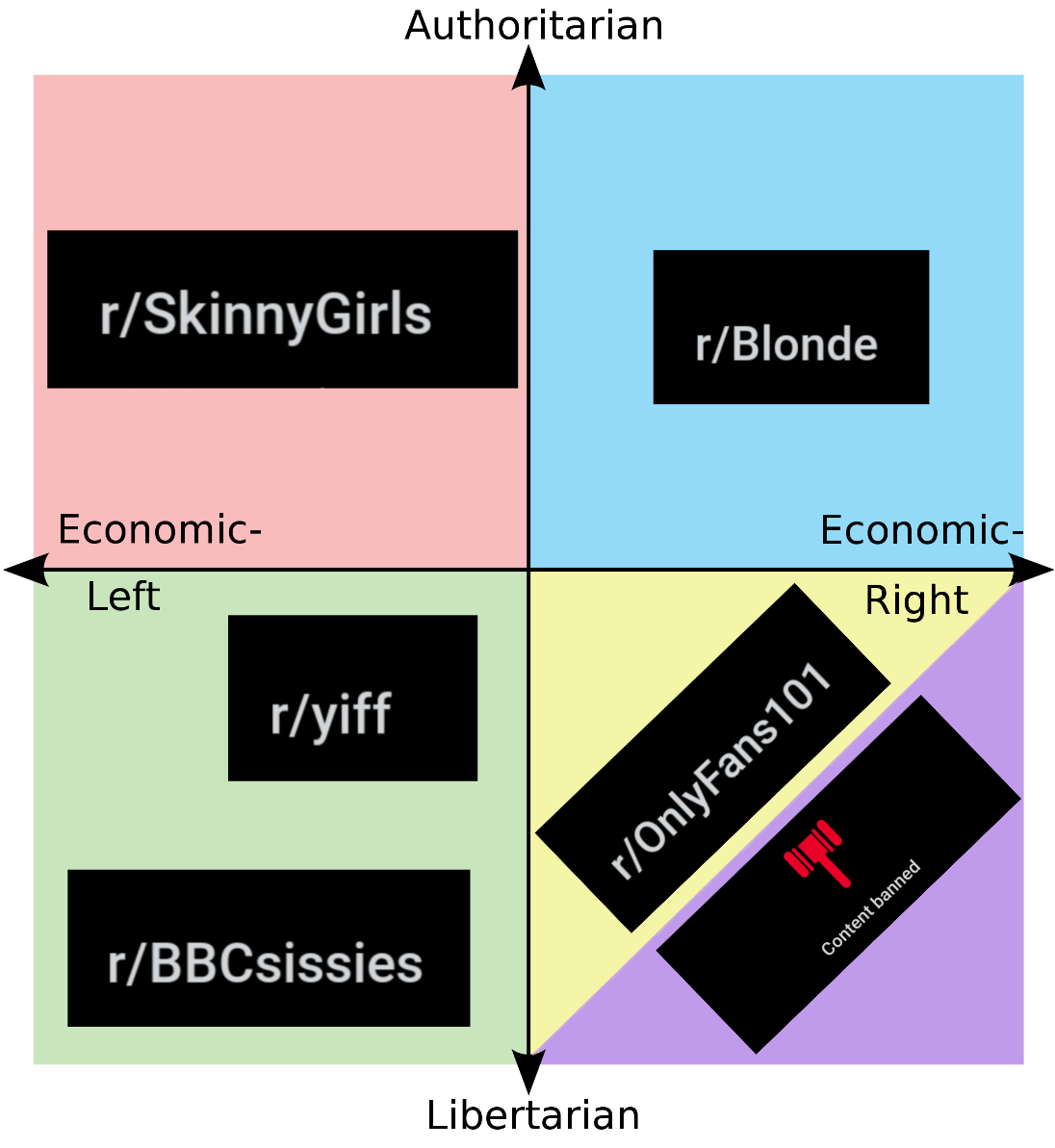 Ever quadrants favorite NSFW sub bases on assumptions | /r ...