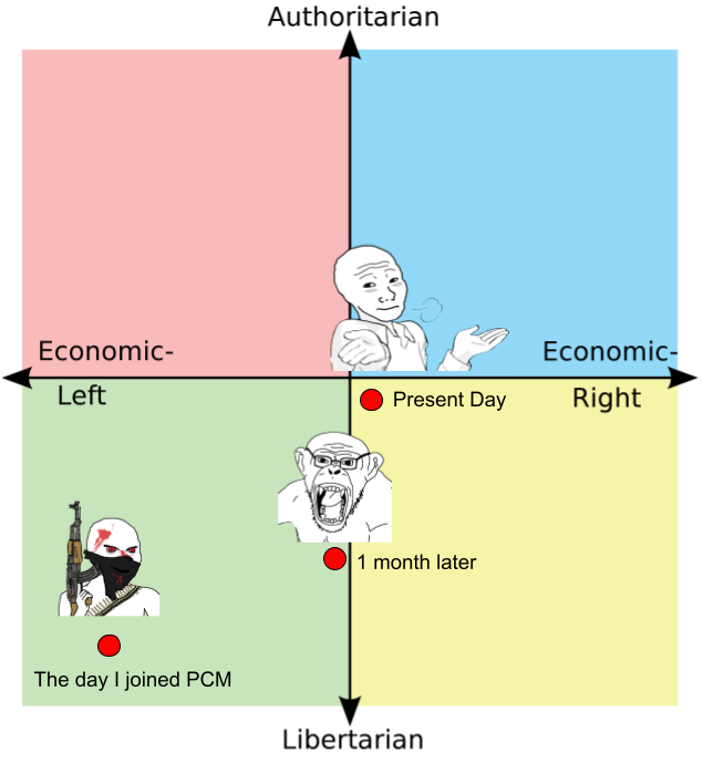 The gravitational pull of the grill | /r/PoliticalCompassMemes ...
