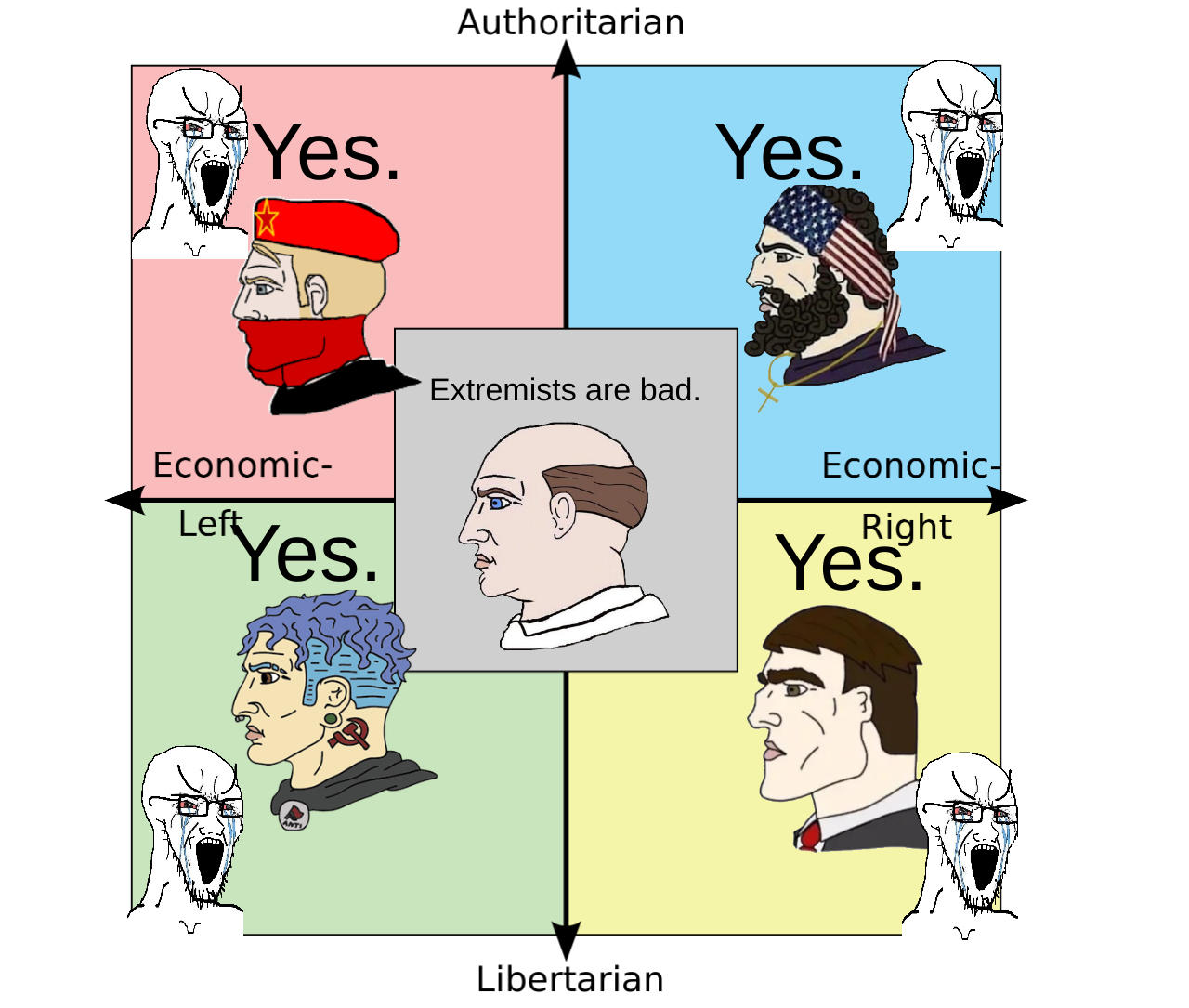 based centrist | /r/PoliticalCompassMemes | Political Compass | Know ...