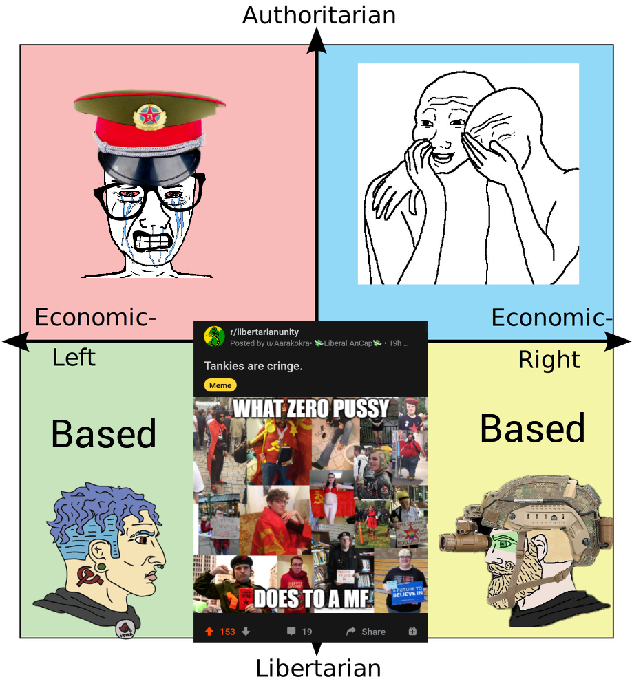 Libertarian unity ftw | /r/PoliticalCompassMemes | Political Compass ...