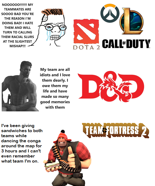 Multiplayer Games | Team Fortress 2 | Know Your Meme