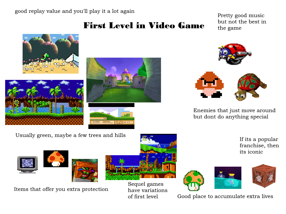 First Level in a Platformer Video Game Starterpack | /r/starterpacks ...