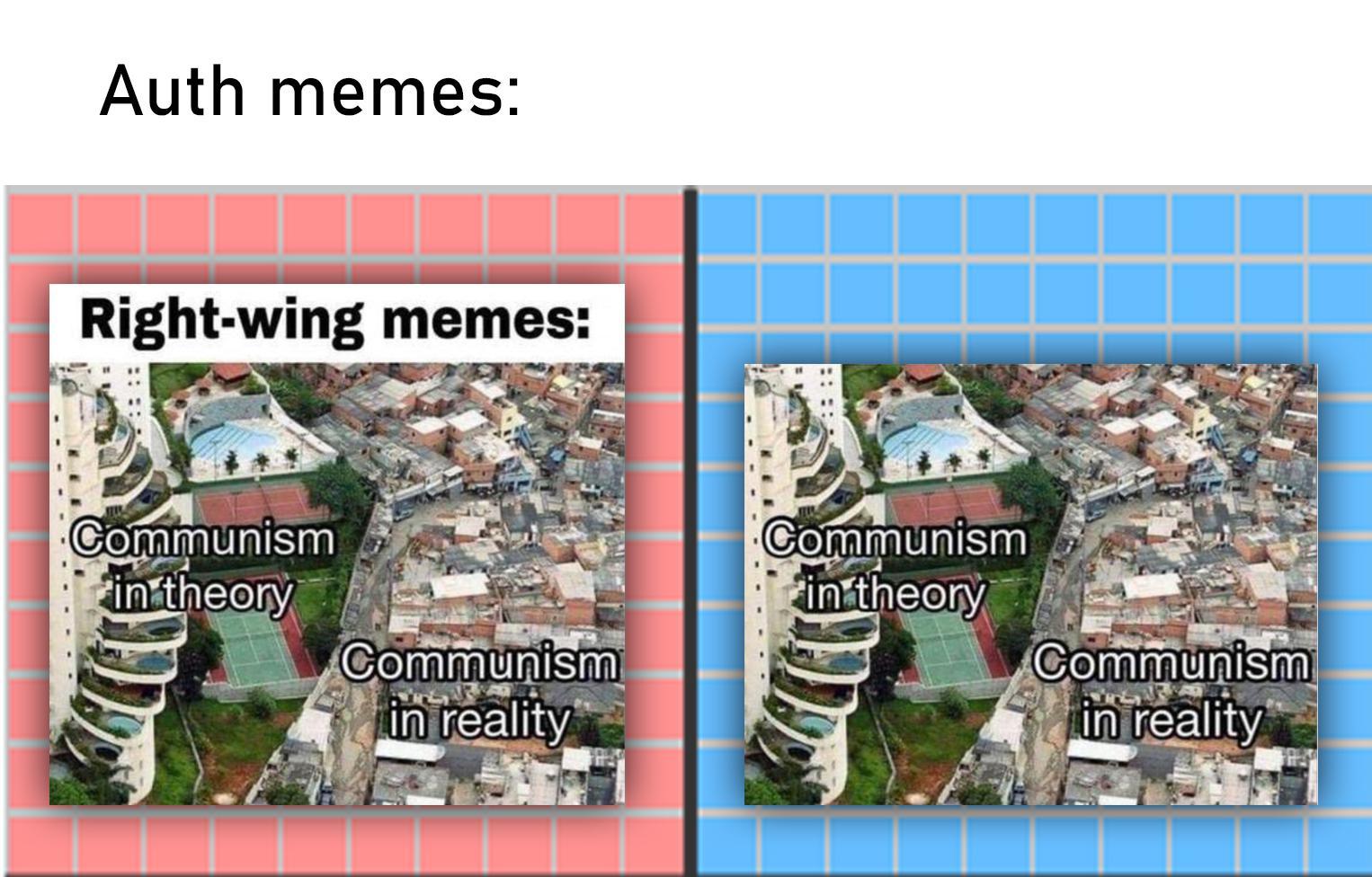 Auth memes in nutshell | /r/PoliticalCompassMemes | Political Compass ...