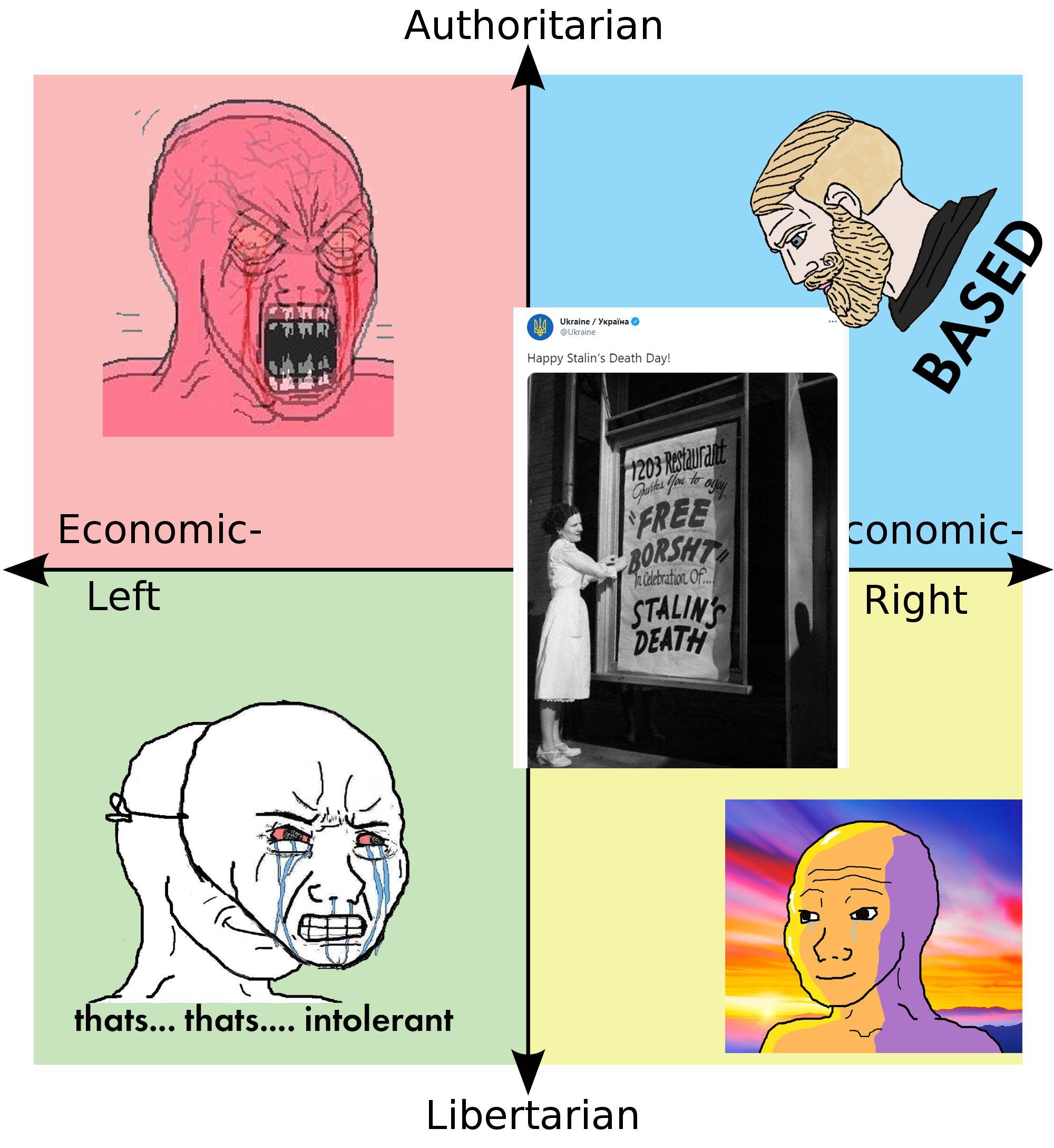Ukrainian twitter kinda based | /r/PoliticalCompassMemes | Political ...