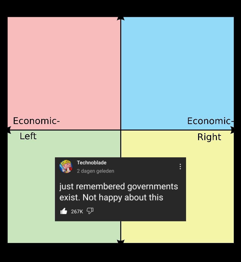 Based minecraft youtuber? | /r/PoliticalCompassMemes | Political ...