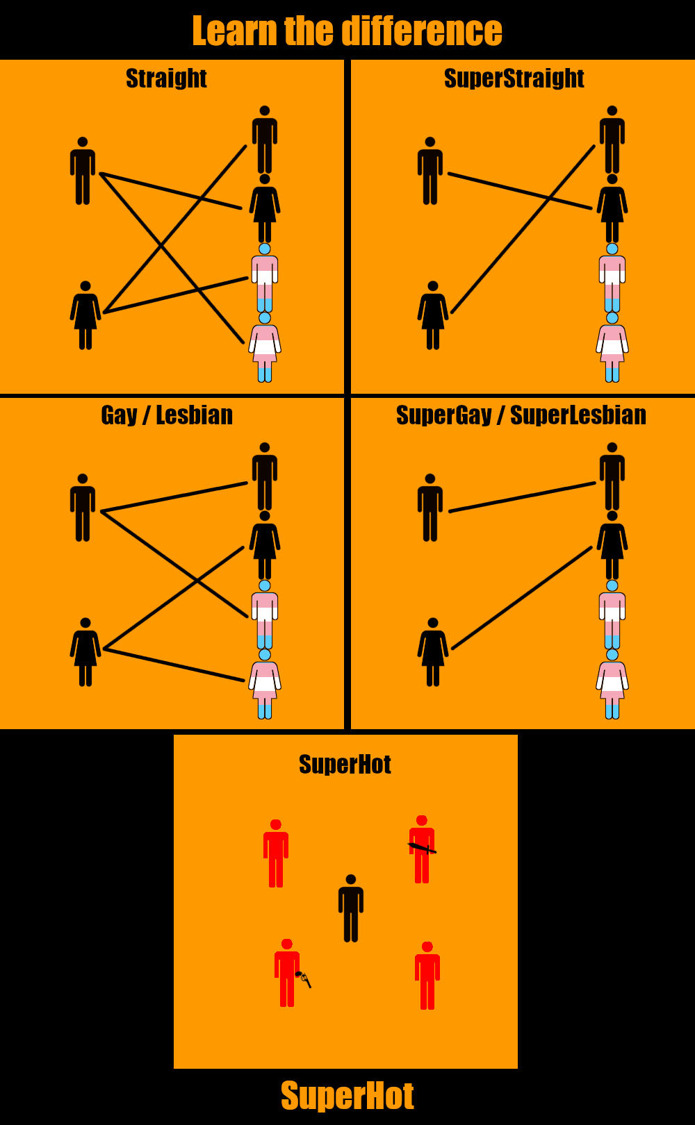 Superhot | Super Straight | Know Your Meme