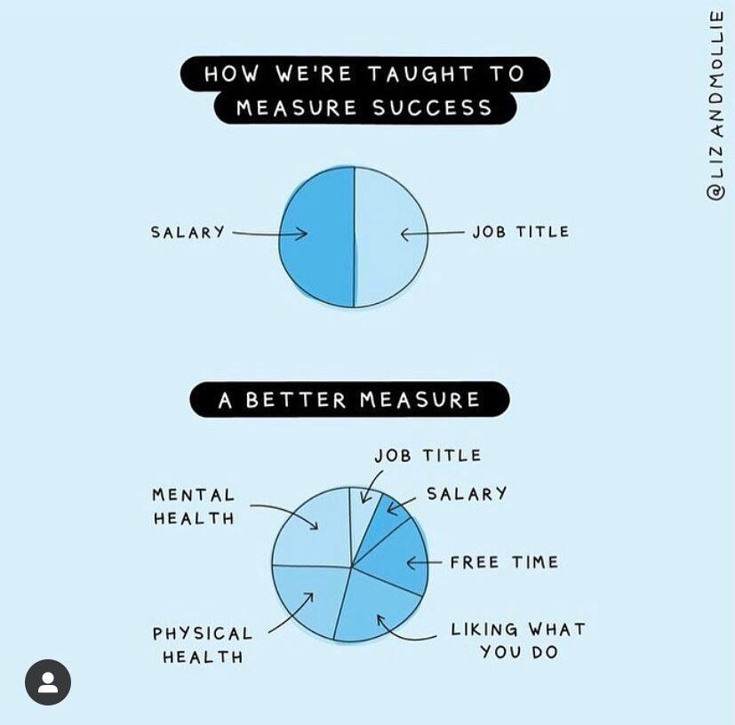 Success is the quality of our lives, not just the quantity of our ...