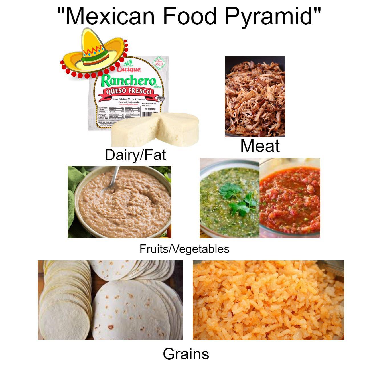 essential mexican food starter pack | /r/starterpacks | Starter Packs ...