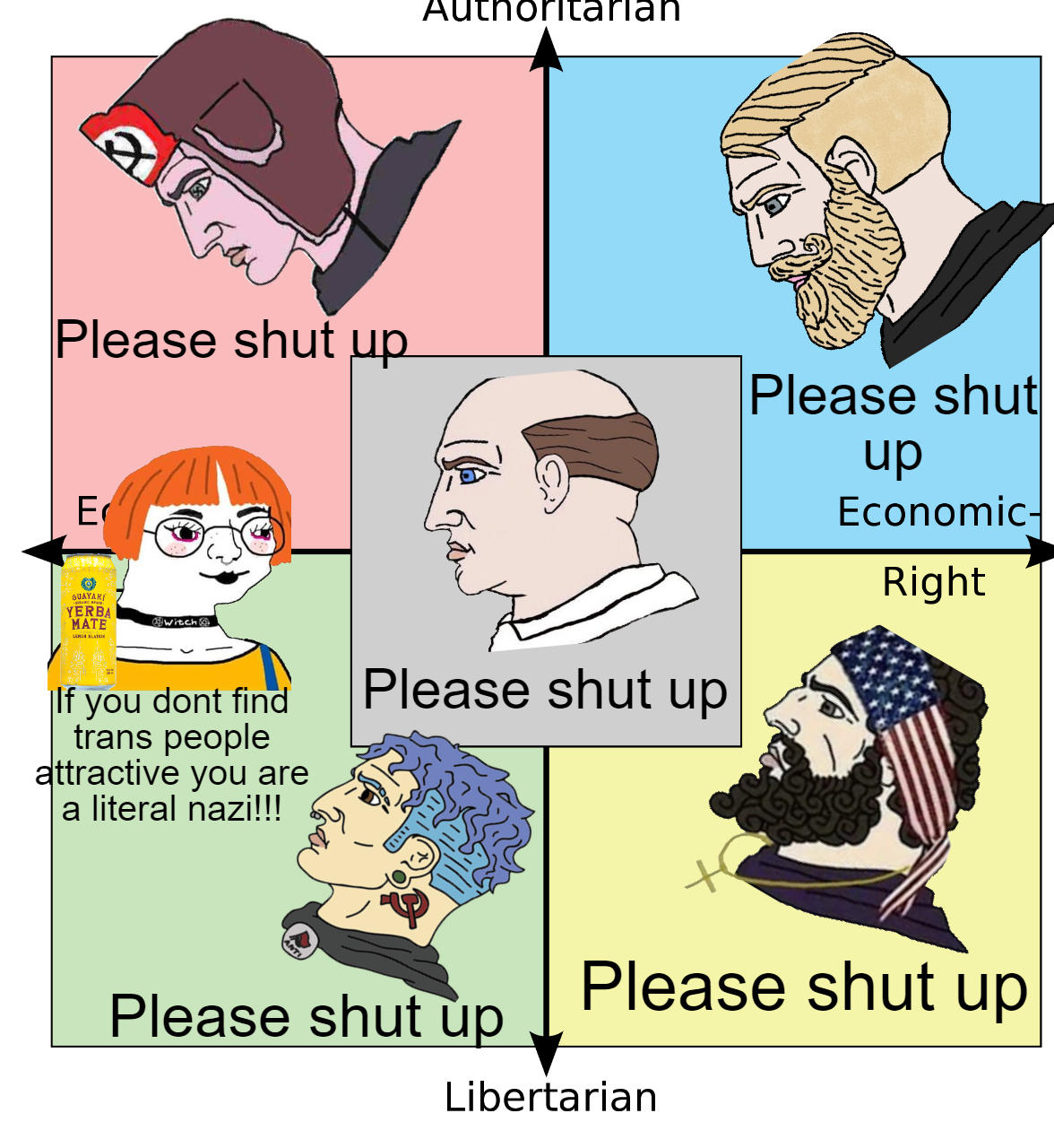 Full compass unity time | /r/PoliticalCompassMemes | Political Compass ...