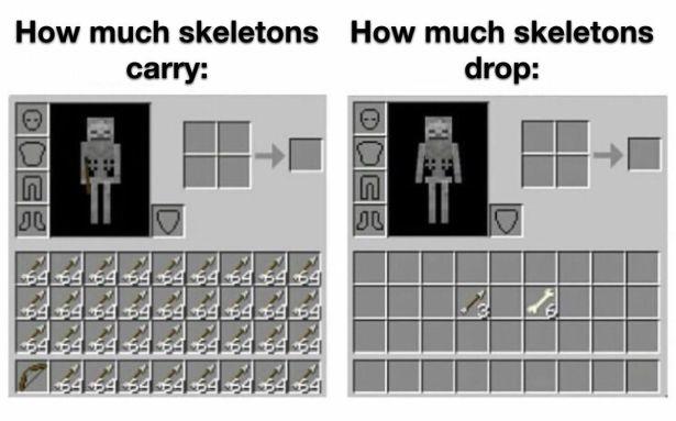 Skeleton Droppings | Gaming | Know Your Meme