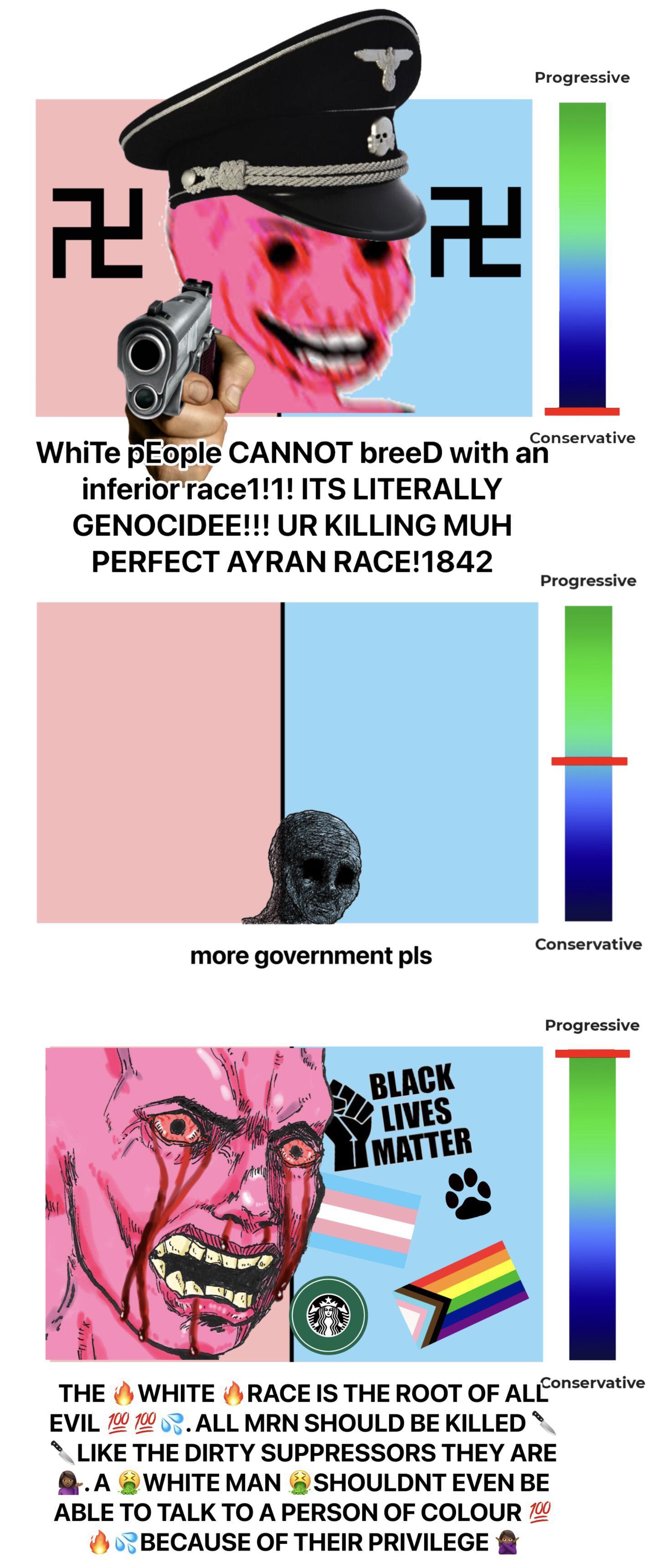 50 Shades of AuthCenter | /r/PoliticalCompassMemes | Political Compass ...