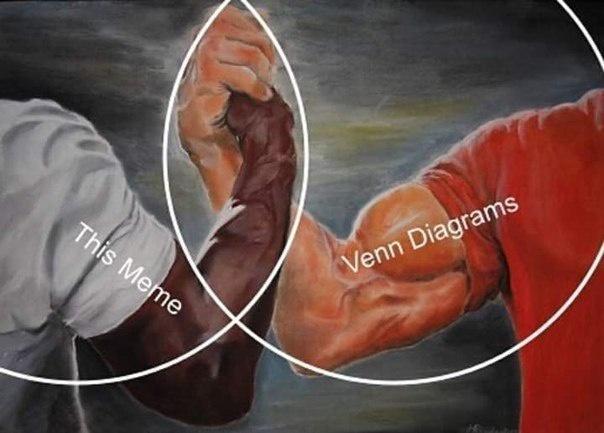 This meme is on another level | Epic Handshake | Know Your Meme