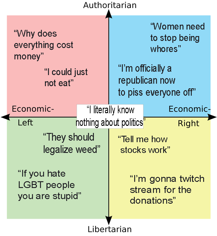 My girlfriend's views on the world | /r/PoliticalCompassMemes ...