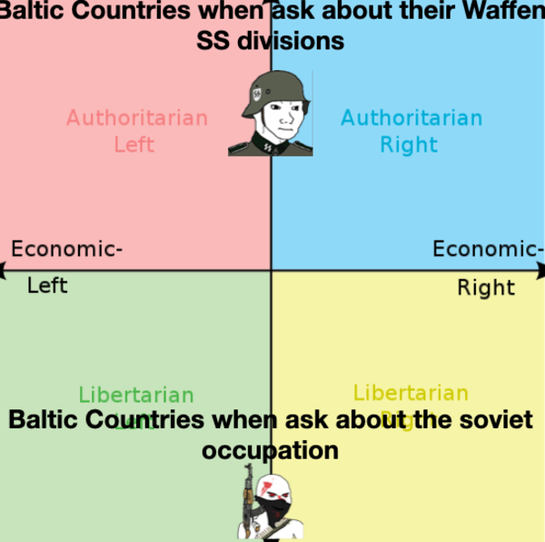 You must understand they were communist | /r/PoliticalCompassMemes ...