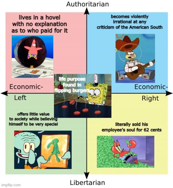 Saw a SpongeBob alignment compass a while ago and felt strongly that it ...