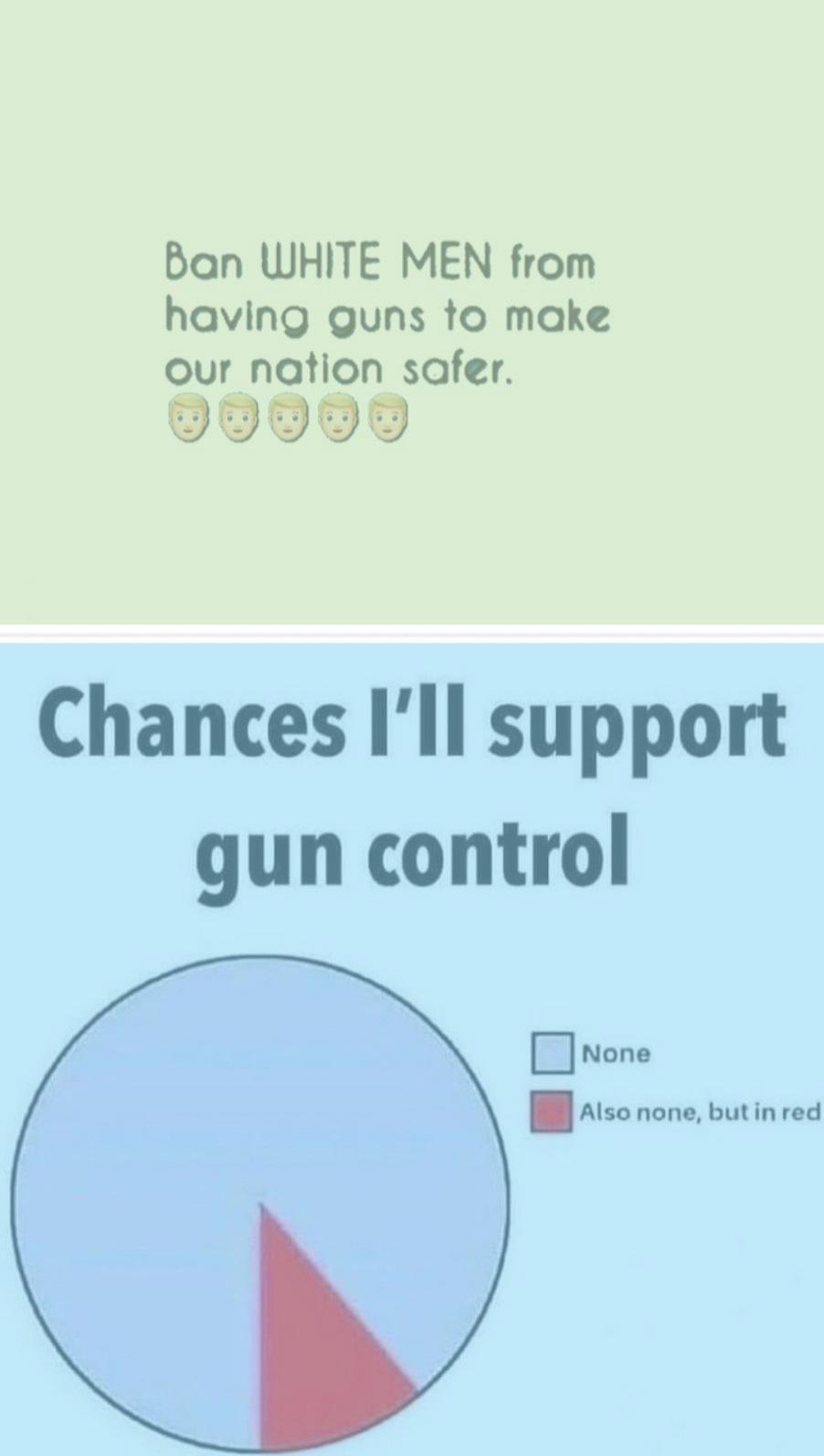 Gun control debaters, go! | /r/PoliticalCompassMemes | Political ...