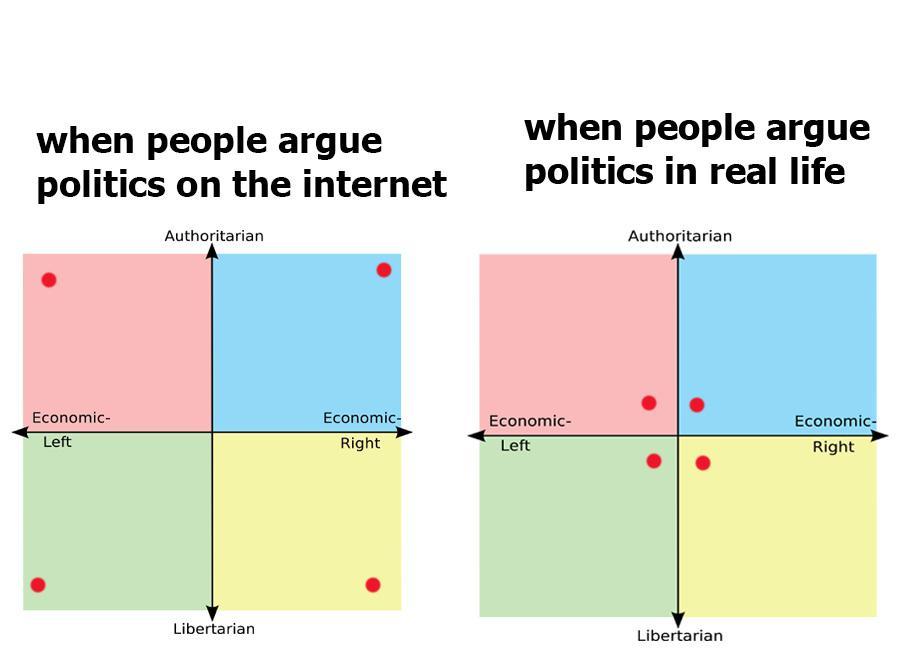 discussing politics while grilling | /r/PoliticalCompassMemes ...
