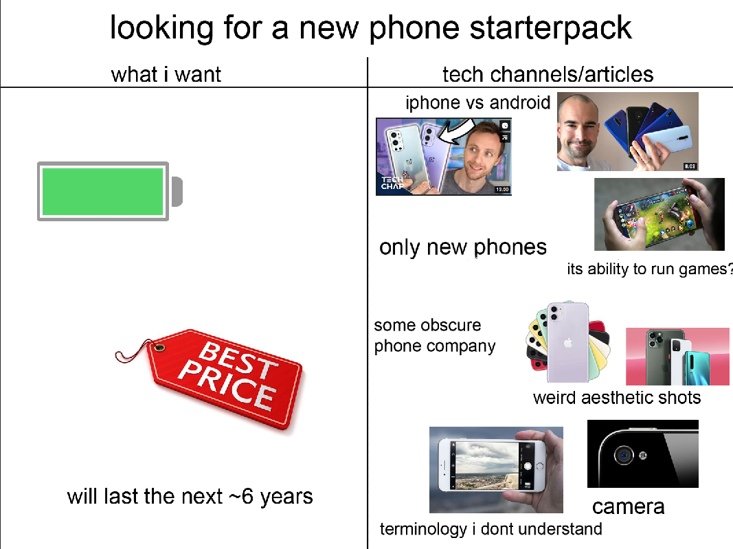 looking for a new phone starterpack | /r/starterpacks | Starter Packs ...
