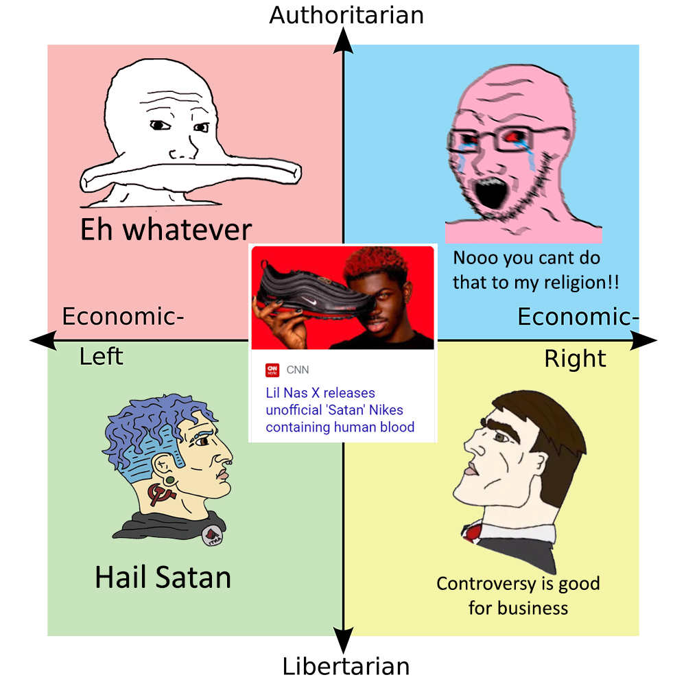 AuthRight is triggered | /r/PoliticalCompassMemes | Political Compass ...