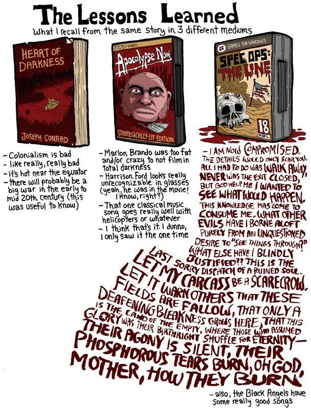 The Lessons Learned | Spec Ops: The Line | Know Your Meme