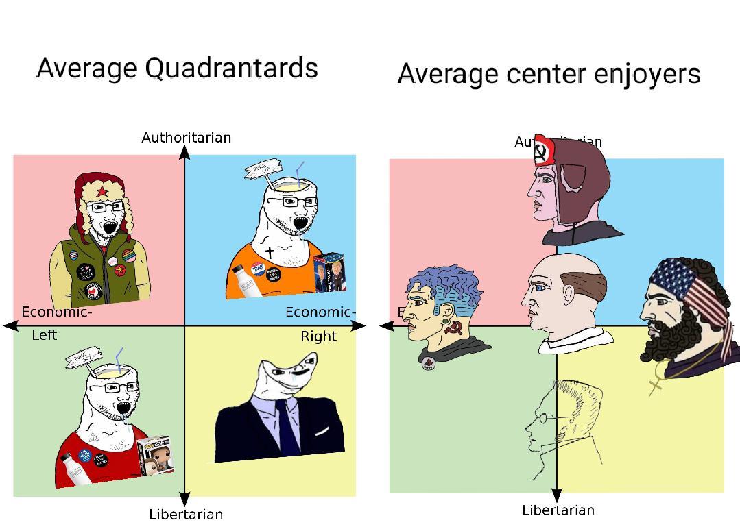 Based cringe | /r/PoliticalCompassMemes | Political Compass | Know Your ...