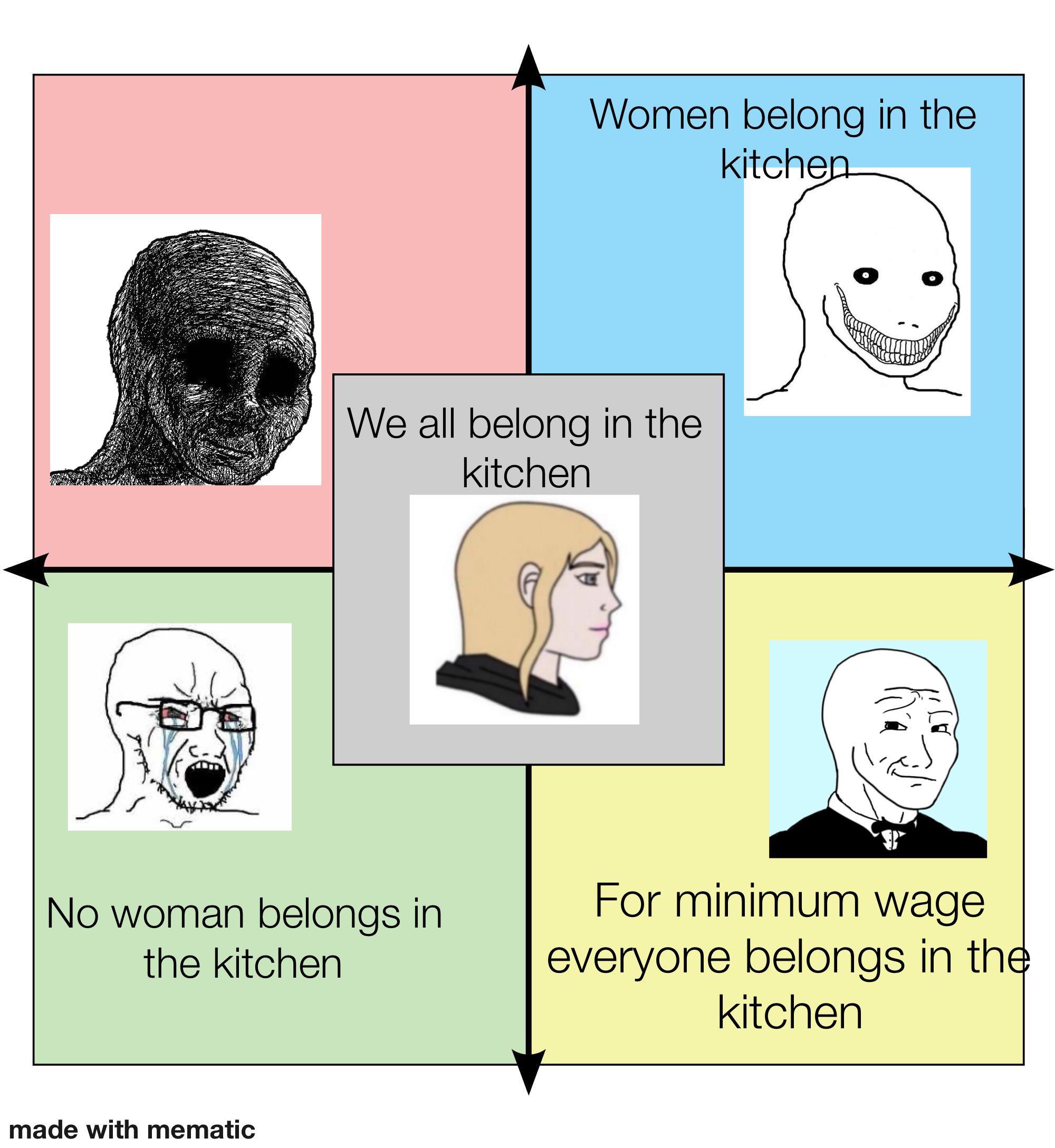 The quadrants on who belongs in the kitchen | /r/PoliticalCompassMemes ...