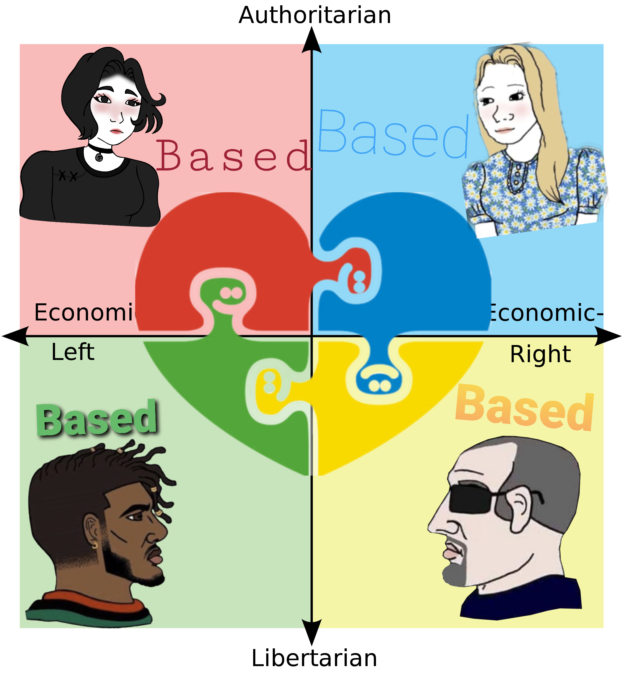 Happy World Autism Awareness Day | /r/PoliticalCompassMemes | Political ...