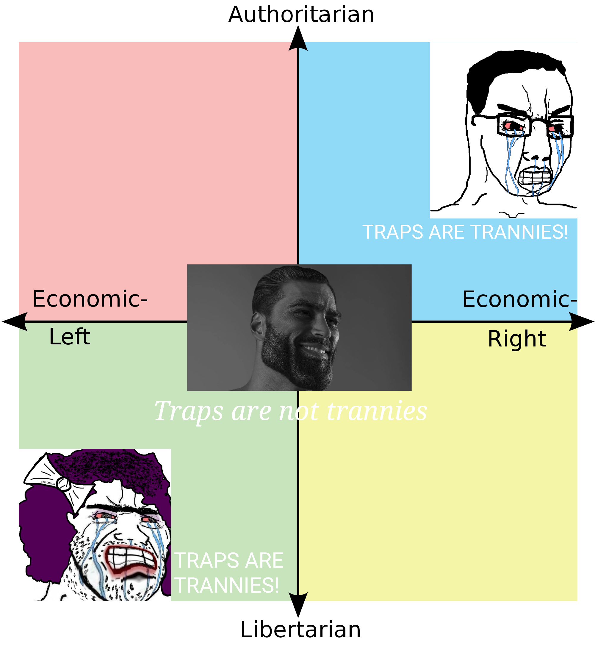 ">both sides are not the s..." | Soy Boy Face / Soyjak | Know Your Meme