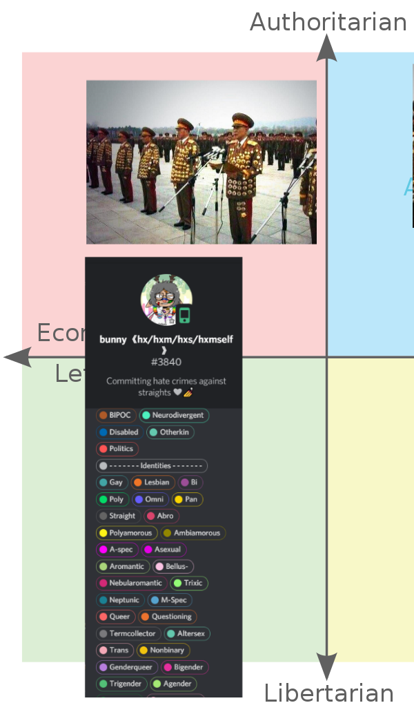 Left Unity? | /r/PoliticalCompassMemes | Political Compass | Know Your Meme