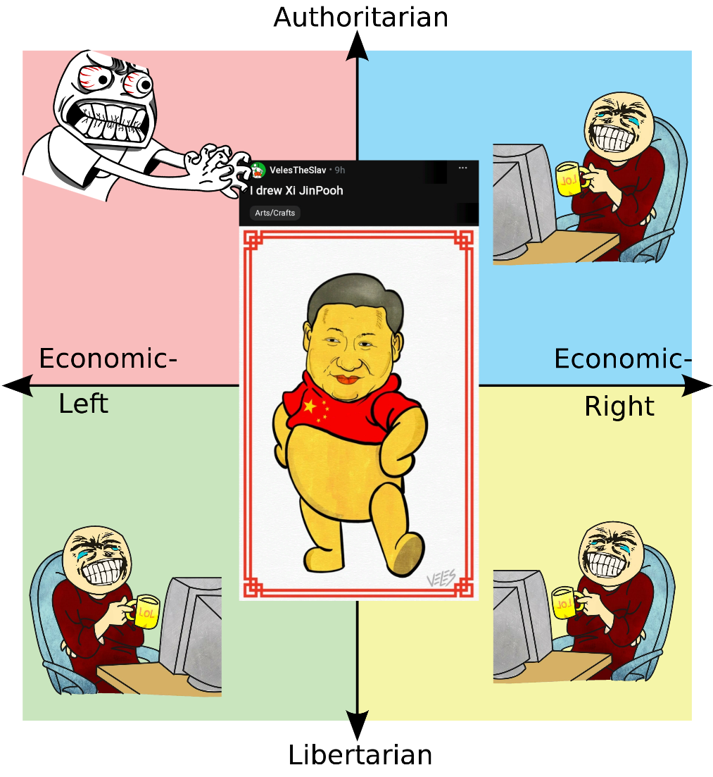 Reject Wojak, Embrace Rage Comics | /r/PoliticalCompassMemes ...