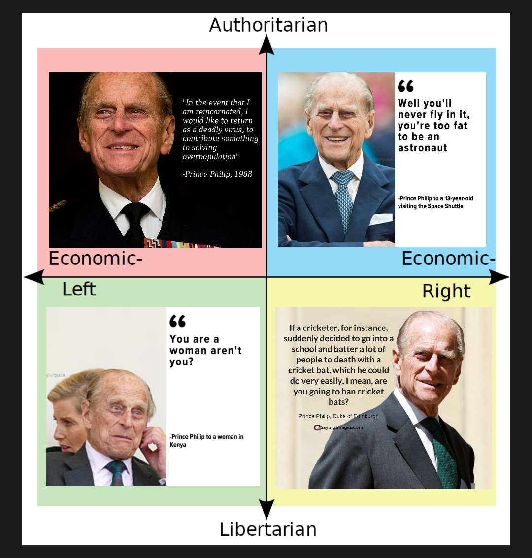 RIP Prince Philip, the ultimate AuthRight icon | /r ...