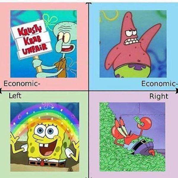 Spongebob go burrr | /r/PoliticalCompassMemes | Political Compass ...