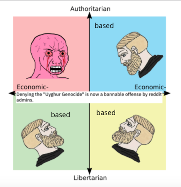 About time... | /r/PoliticalCompassMemes | Political Compass | Know ...