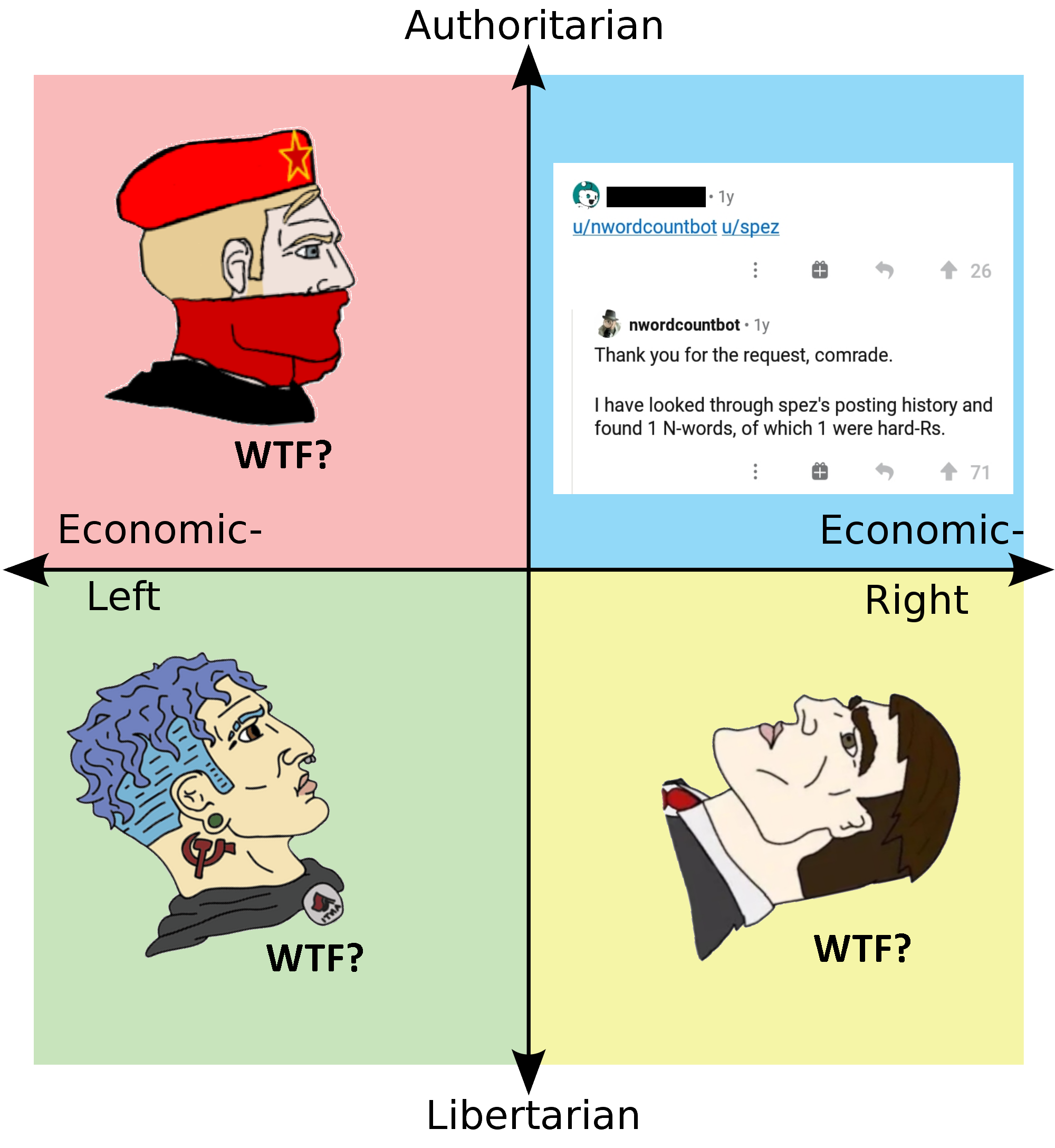 u/spez (Reddit CEO) is a gamer | /r/PoliticalCompassMemes | Political ...