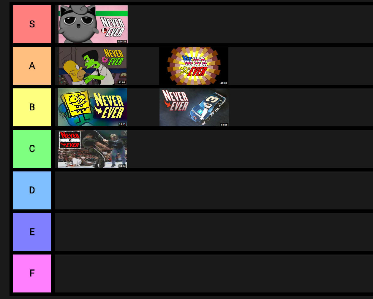 Emperor Lemon's "Never Ever" Tier List | Tier Lists | Know Your Meme