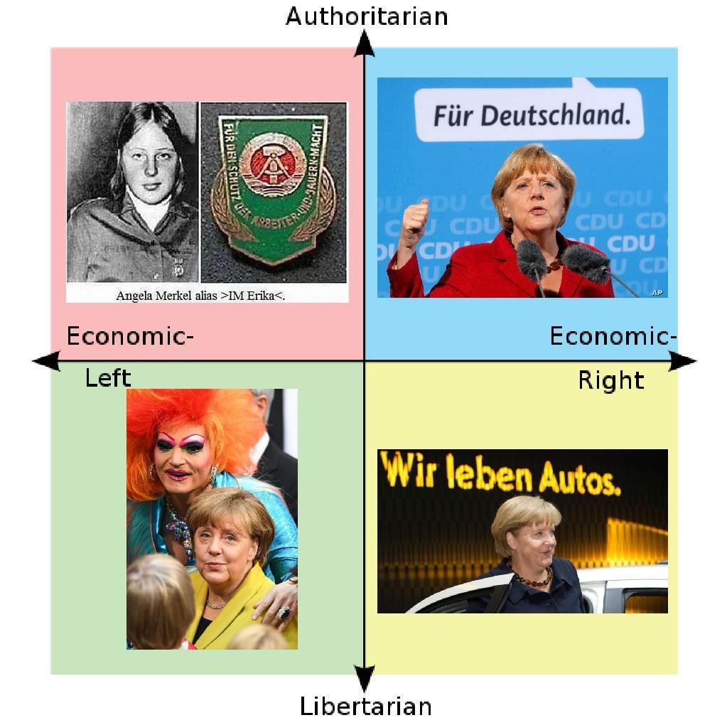 Merkel compass | /r/PoliticalCompassMemes | Political Compass | Know ...