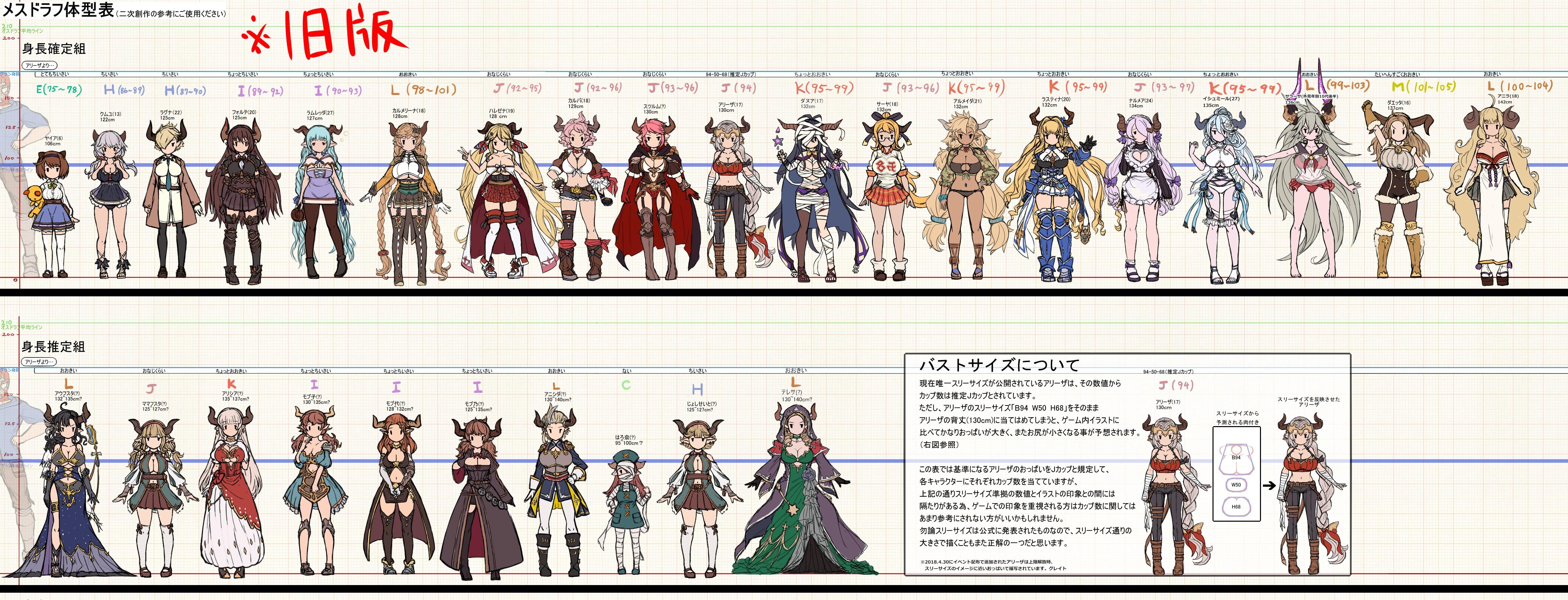 Female Draph Chart | Shortstack | Know Your Meme