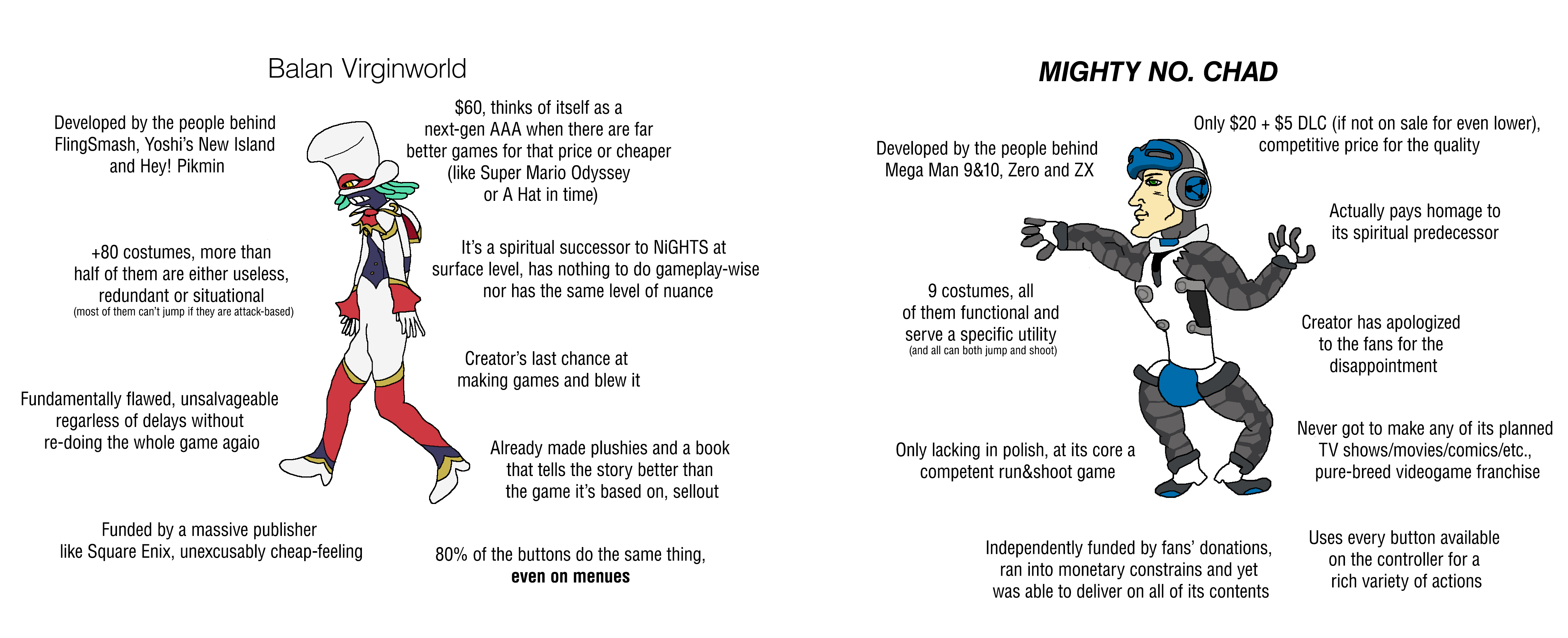The showdown of spiritual successors from veteran developers | Balan ...