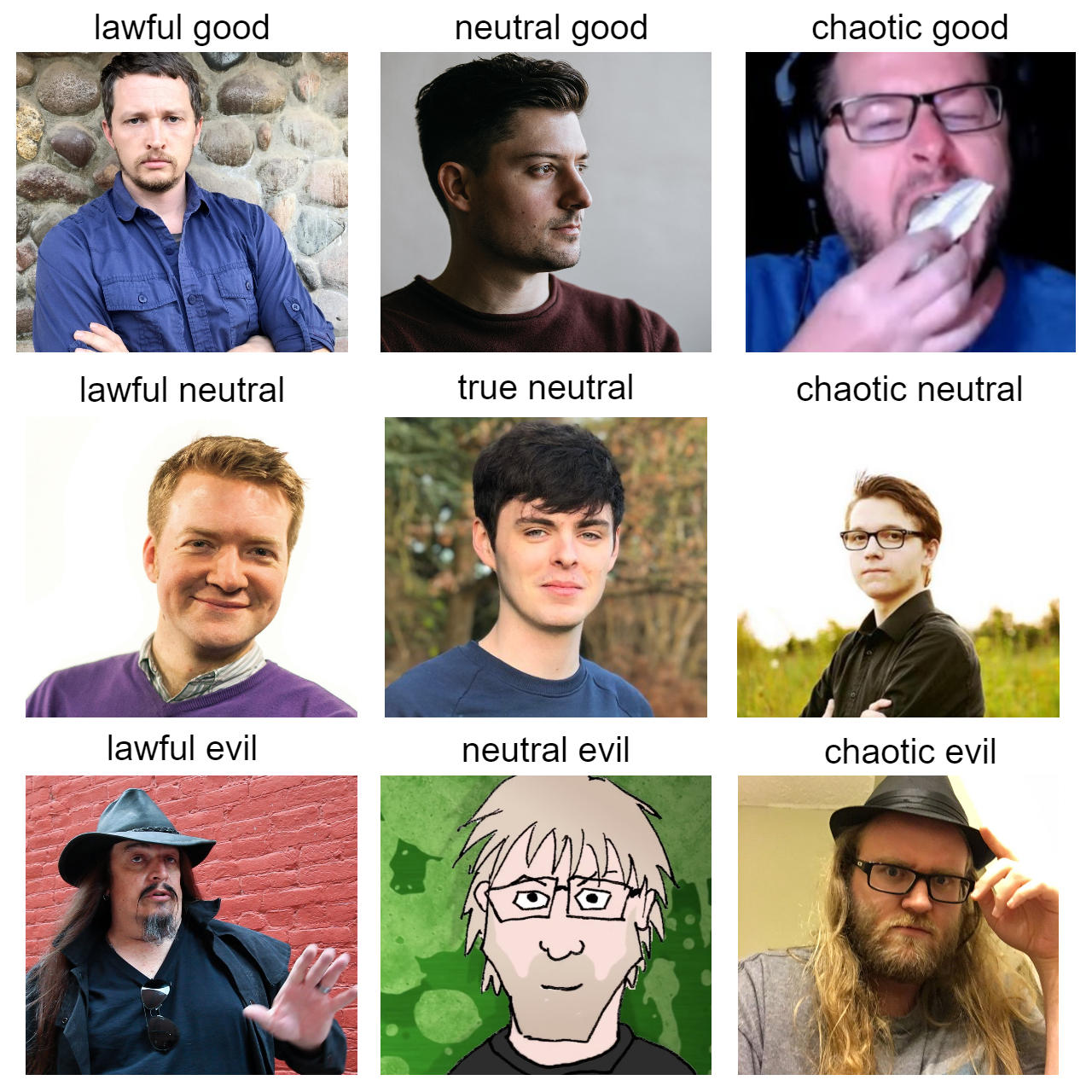 Religion YouTuber Alignment Chart | Christianity | Know Your Meme