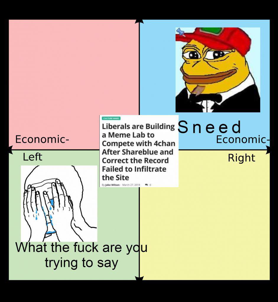 Sneed Sneed Sneed | /r/PoliticalCompassMemes | Political Compass | Know ...